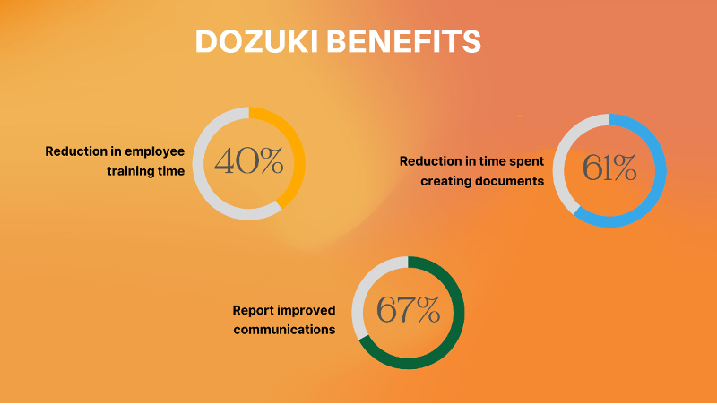 What Makes a Good Digital Work Instruction Software?